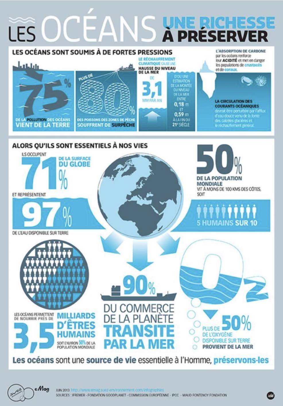 L’effet du réchauffement climatique sur les océans, un problème urgent ...